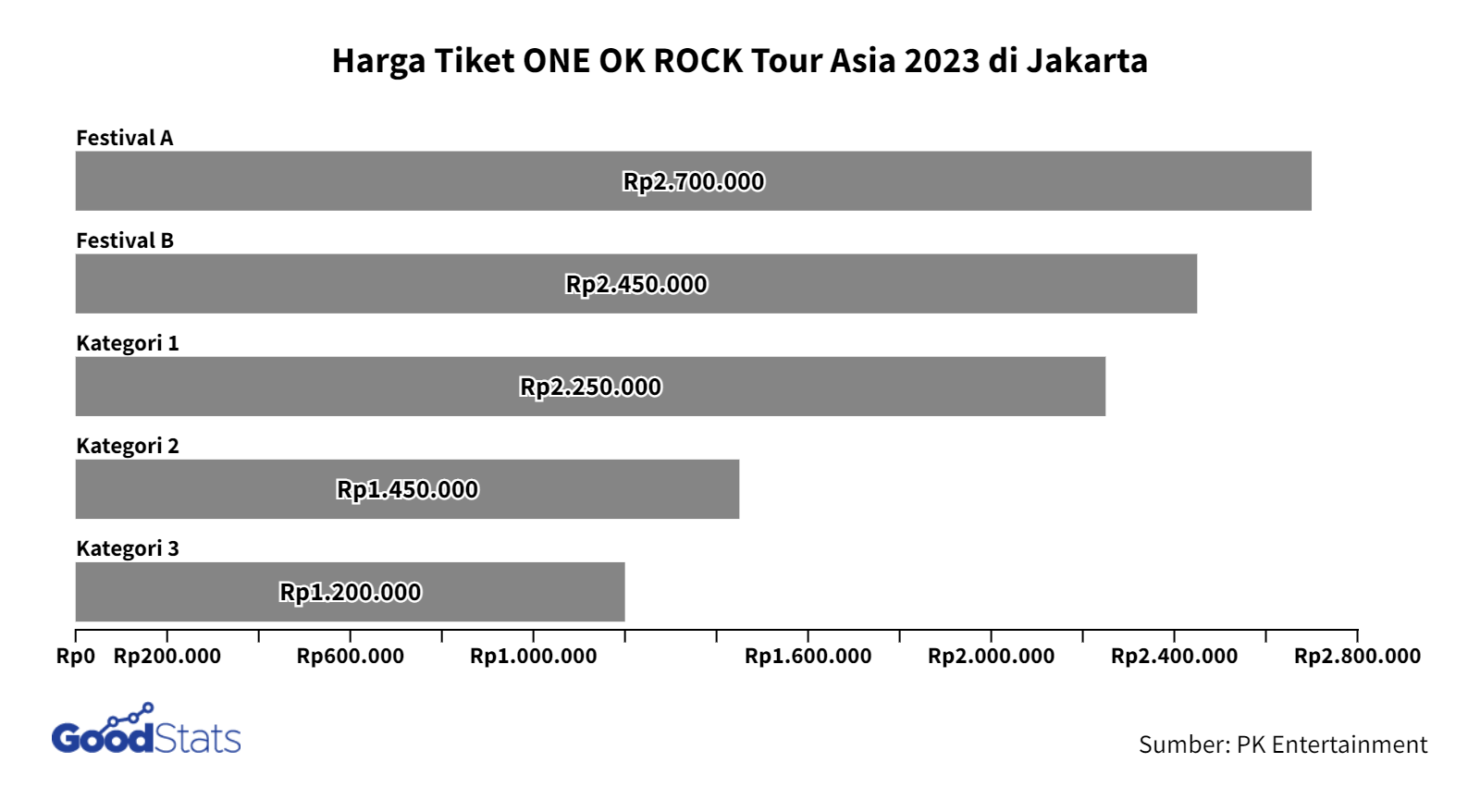 Band Jepang ONE OK ROCK Jadwalkan Konsernya di Jakarta, Berapa Harga Tiketnya? - GoodStats