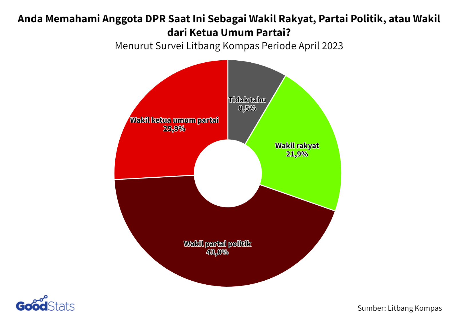 Melihat Penilaian Masyarakat terhadap Kinerja Anggota Parlemen, Seberapa Puas? - GoodStats