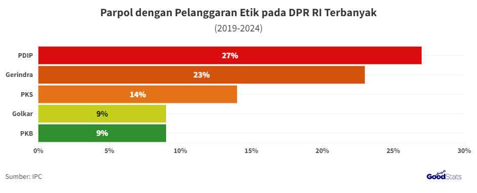 Evaluasi Kinerja DPR RI Periode 2019-2024 - GoodStats