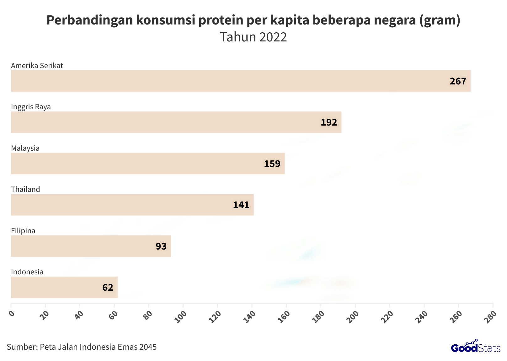 Cek Peringkat Indonesia di Indeks Ketahanan Pangan ASEAN - GoodStats