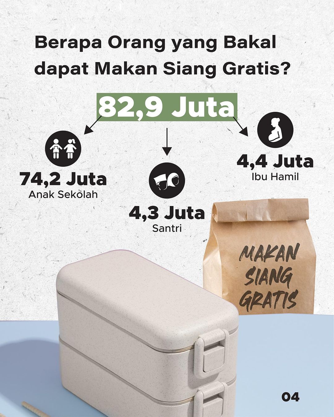 Diusulkan Masuk di APBN 2025, Berapa Anggaran Program Makan Siang Gratis? - GoodStats