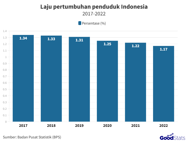 Ramai Soal Fenomena Childfree, Bagaimana Laju Angka Kelahiran di ...