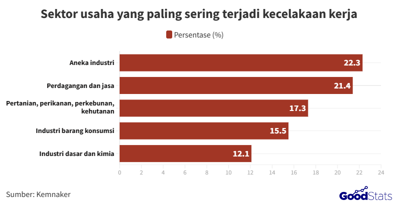 Data Kecelakaan Kerja Bpjs Ketenagakerjaan 2018 - vrogue.co Data Kecelakaan Kerja Bpjs Ketenagakerjaan 2018 - vrogue.co