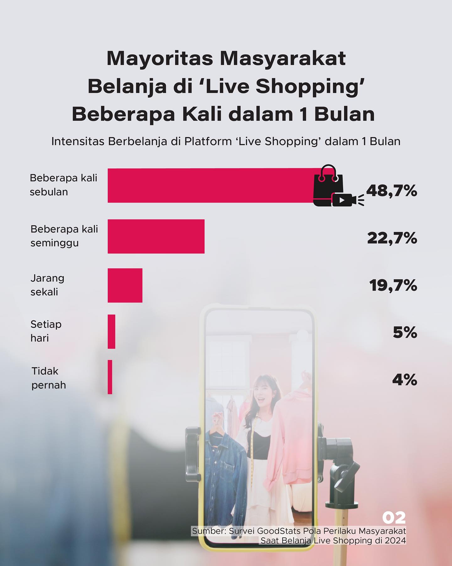 Popularitas Melejit, Bagaimana Kebiasaan Masyarakat Indonesia saat Belanja Live Shopping ...