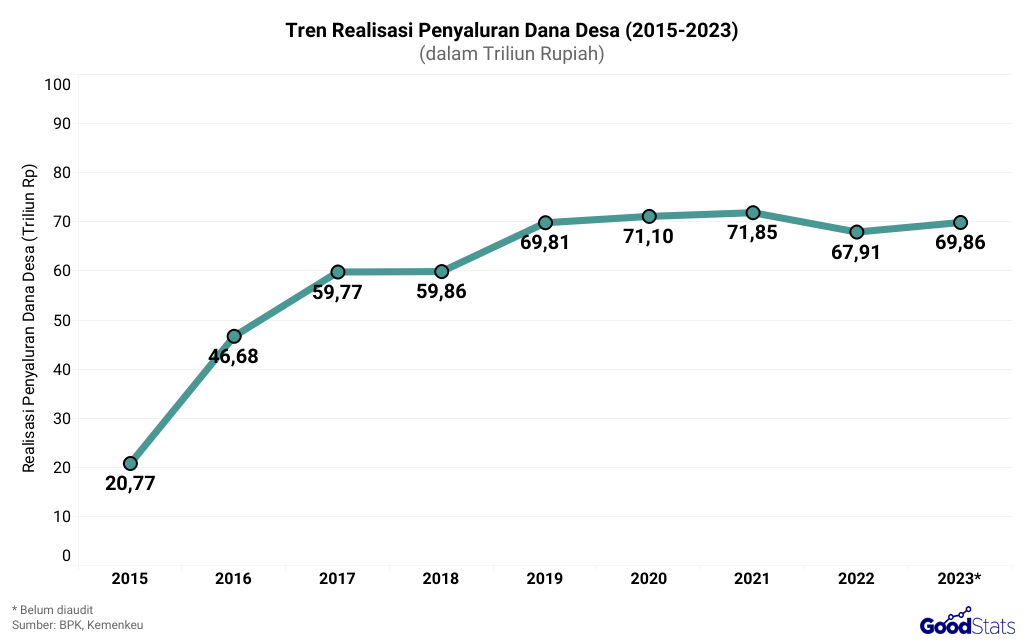 Disinggung Cak Imin di Debat Cawapres, Bagaimana Tren Pembangunan Desa di Indonesia Saat Ini ...