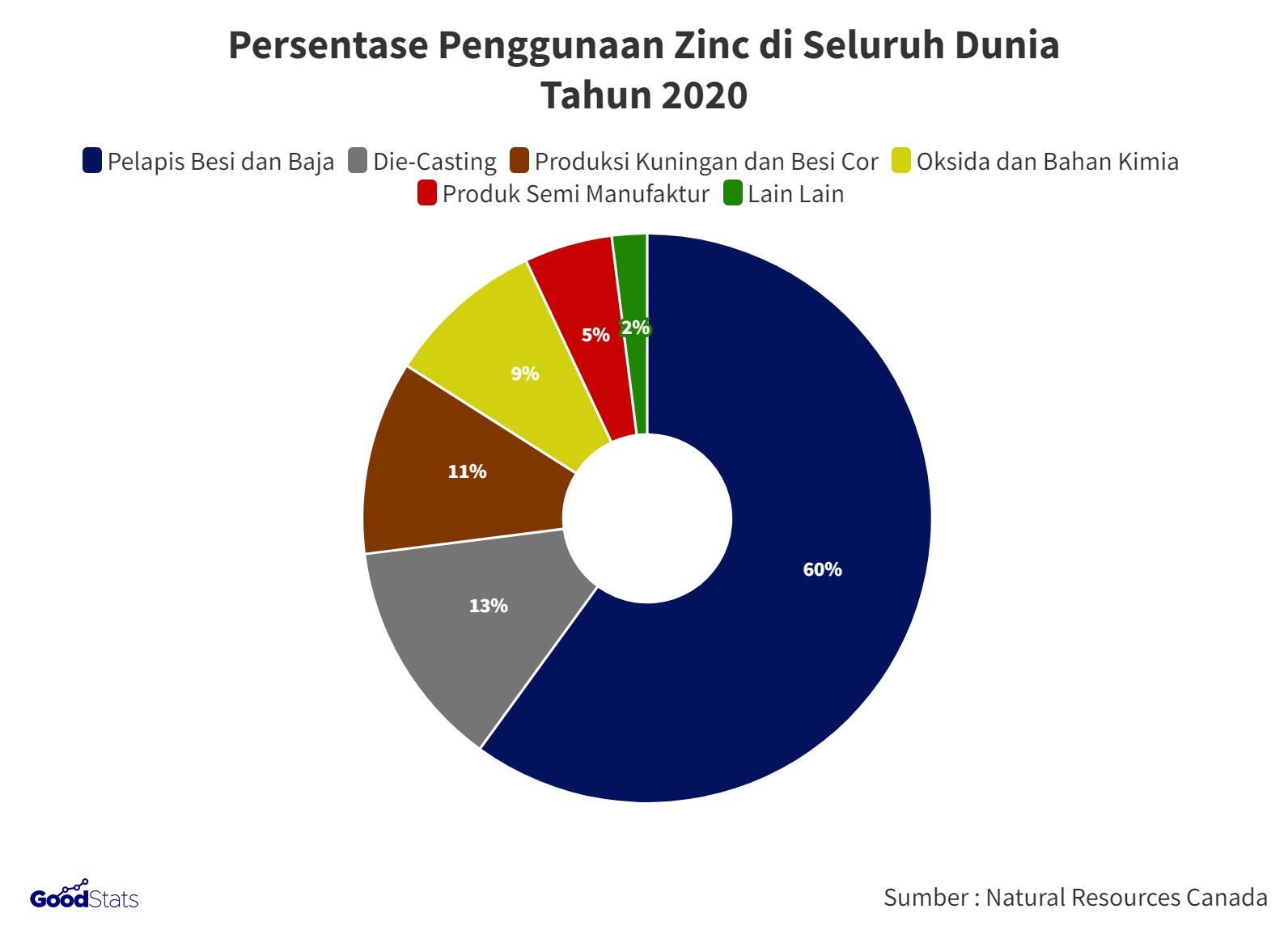 Mengintip Kekayaan Seng Indonesia, di Tengah Aduan Eksploitasi Alam - GoodStats