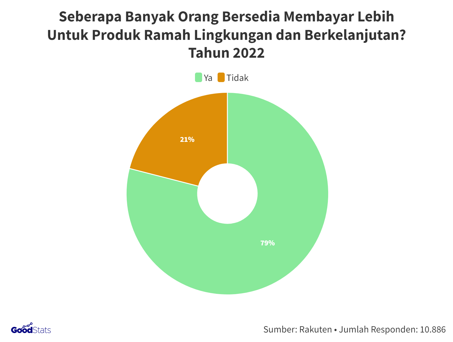 Seberapa Pentingkah Produk Ramah Lingkungan Untuk Orang Indonesia ...