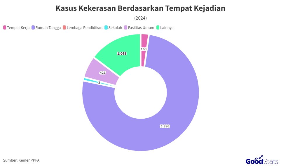 Peran Budaya Patriarki dalam Memicu Kekerasan dalam Rumah Tangga ... Peran Budaya Patriarki dalam Memicu Kekerasan dalam Rumah Tangga ...