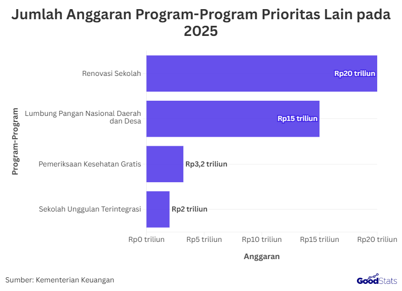 Pemerintah Pusat Siap Belanjakan Rp2.701,4 Triliun pada 2025 - GoodStats
