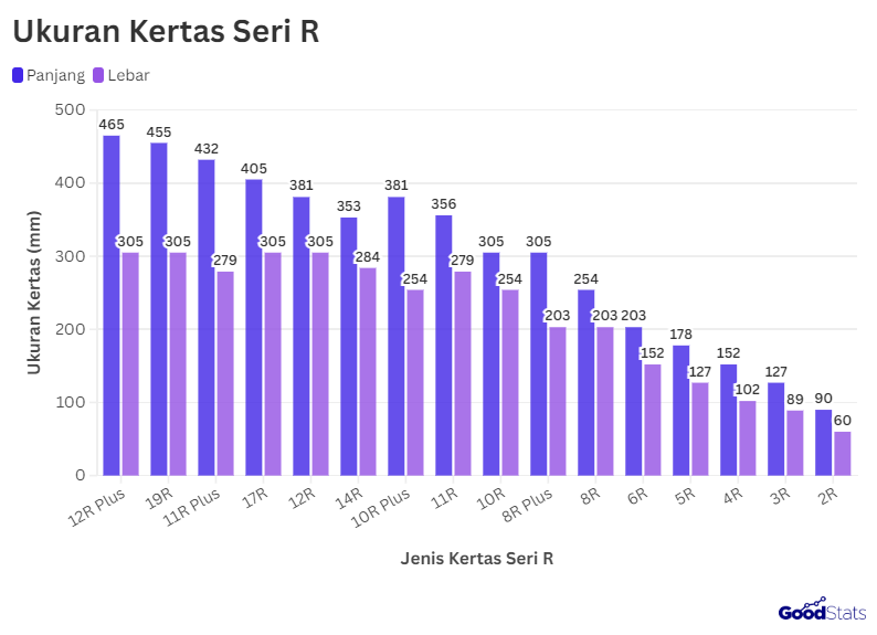 Mengenal Ukuran Kertas HVS Standar ISO dan Amerika Utara - GoodStats