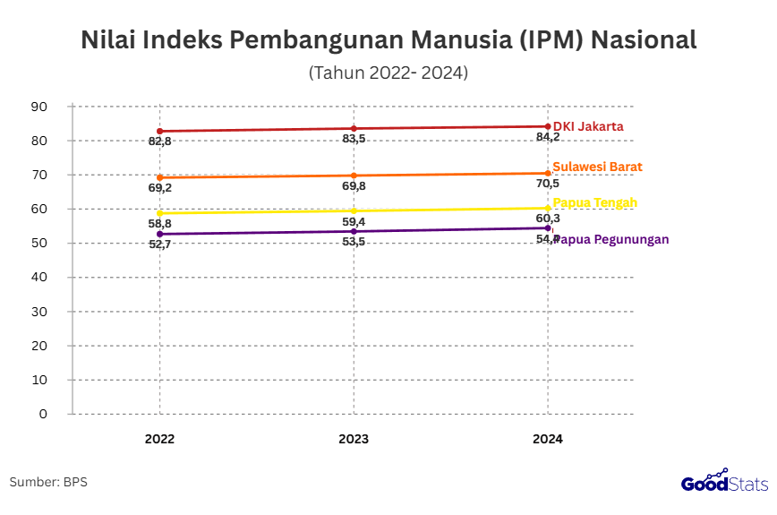 Transformasi Indonesia Menuju Pembangunan Berkelanjutan - GoodStats