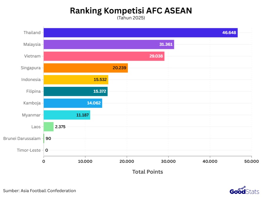Kekhawatiran Indonesia Lewat Putusan AFC dalam Duel Indonesia vs Jepang - GoodStats