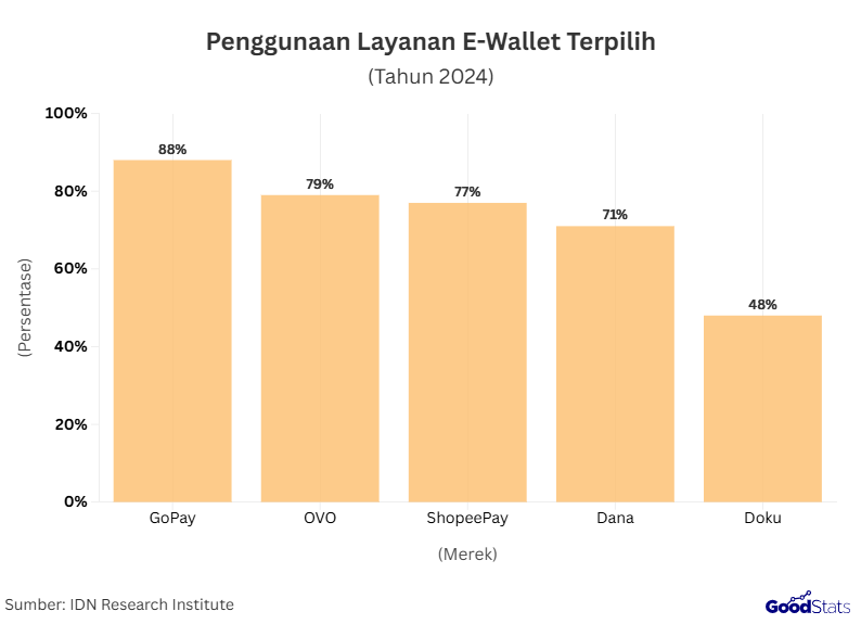Preferensi Mobile Banking dan E-Wallet di Kalangan Generasi Muda ...