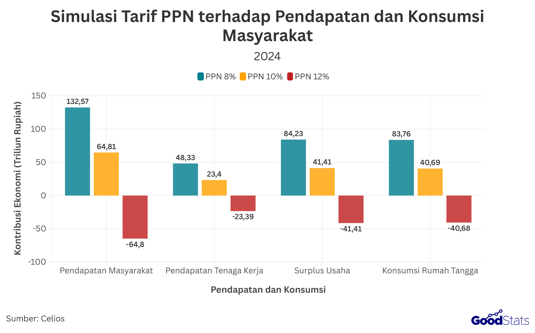 Tarif Gaya Hidup Gen Z Naik akibat PPN 12% - GoodStats