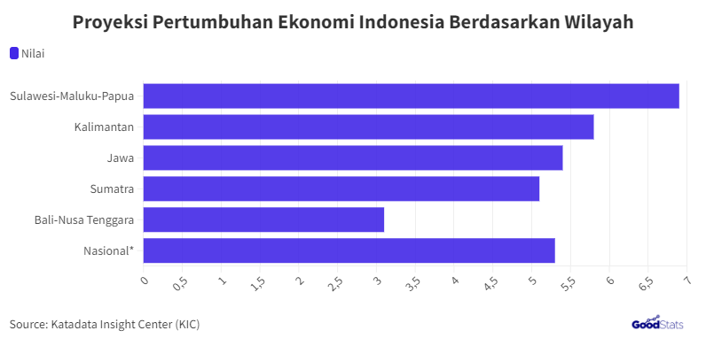 Proyeksi Pertumbuhan Ekonomi Indonesia di Tahun 2024 Berdasarkan Wilayah - GoodStats