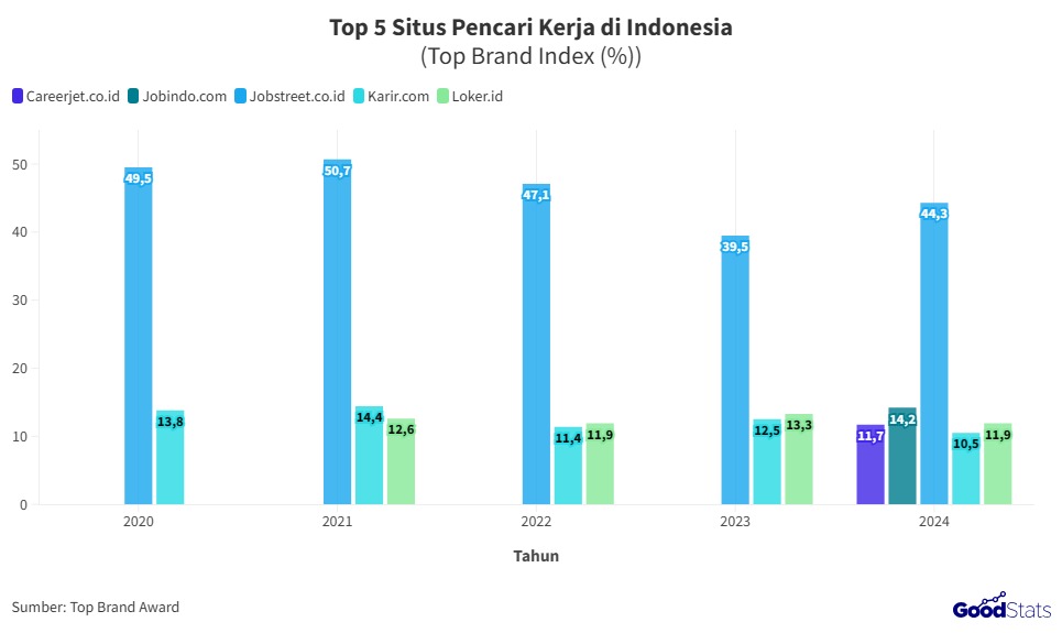 Sektor Usaha Mana yang Paling Banyak Serap Tenaga Kerja? - GoodStats