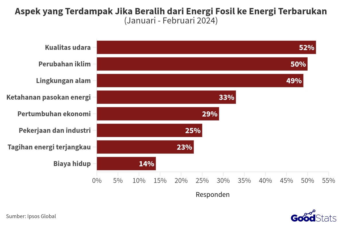 Bagaimana Jika Penggunaan Energi Fosil Digantikan dengan Energi ...