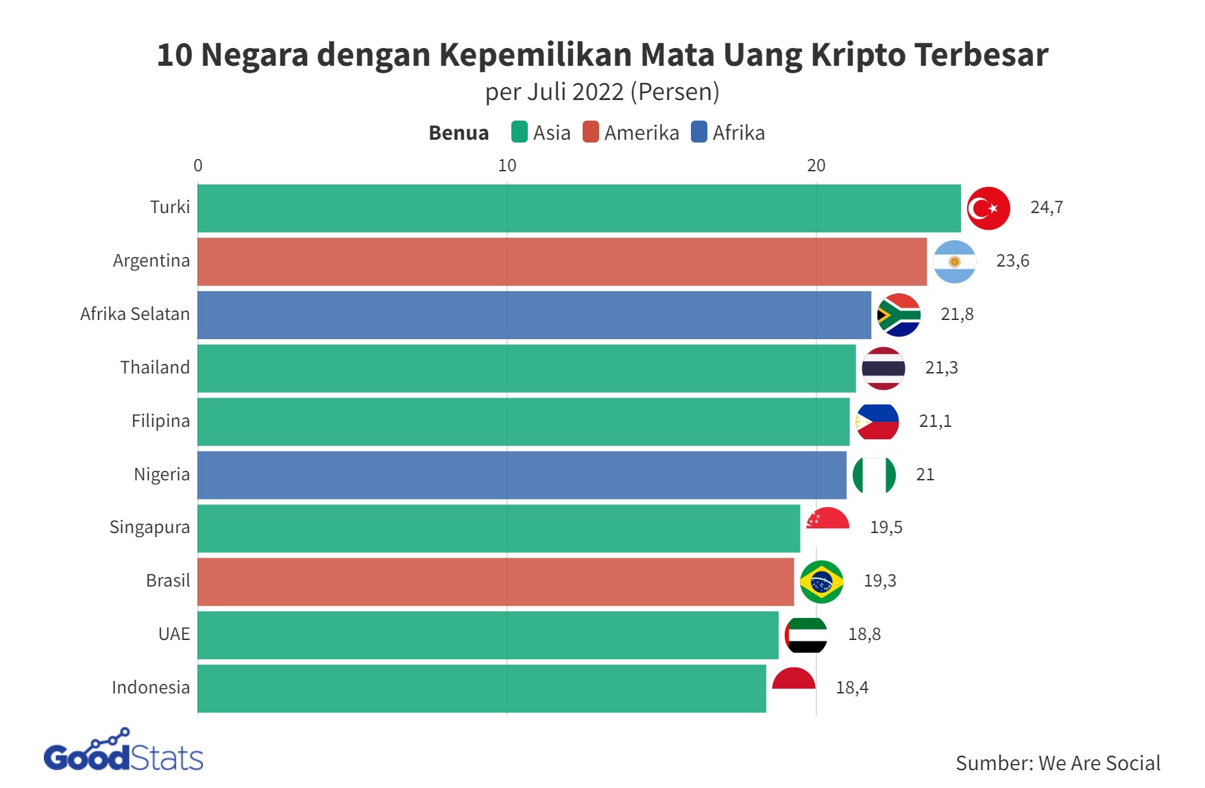 10 Negara dengan Kepemilikan Mata Uang Kripto Terbesar di Dunia ...