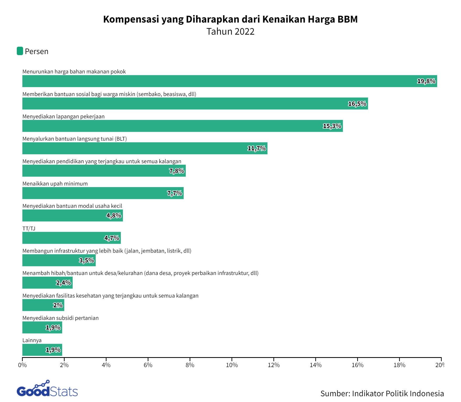 Apa Kompensasi yang Diharapkan Masyarakat Akibat Kenaikan Harga BBM ...
