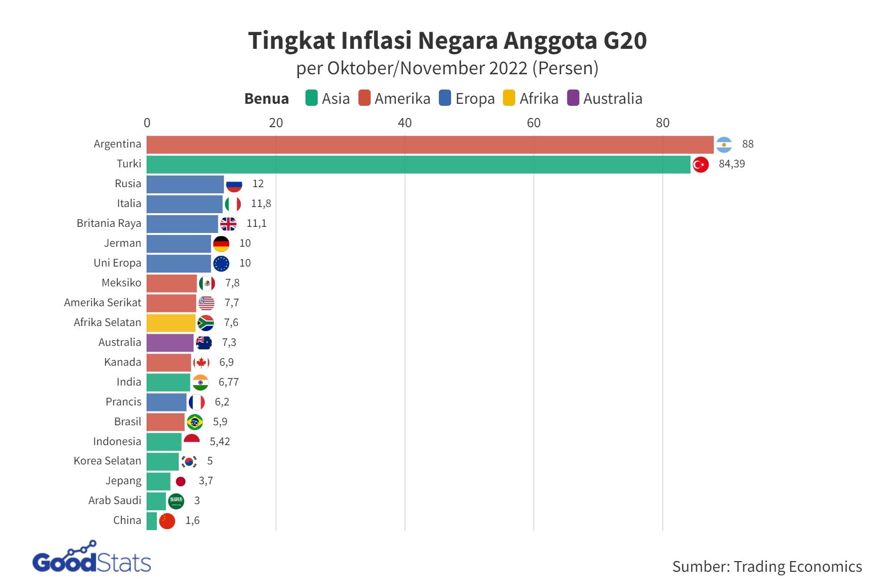 Kaleidoskop 2022: Ketangguhan Ekonomi RI di Tengah Pasang Surut Situasi Global - GoodStats