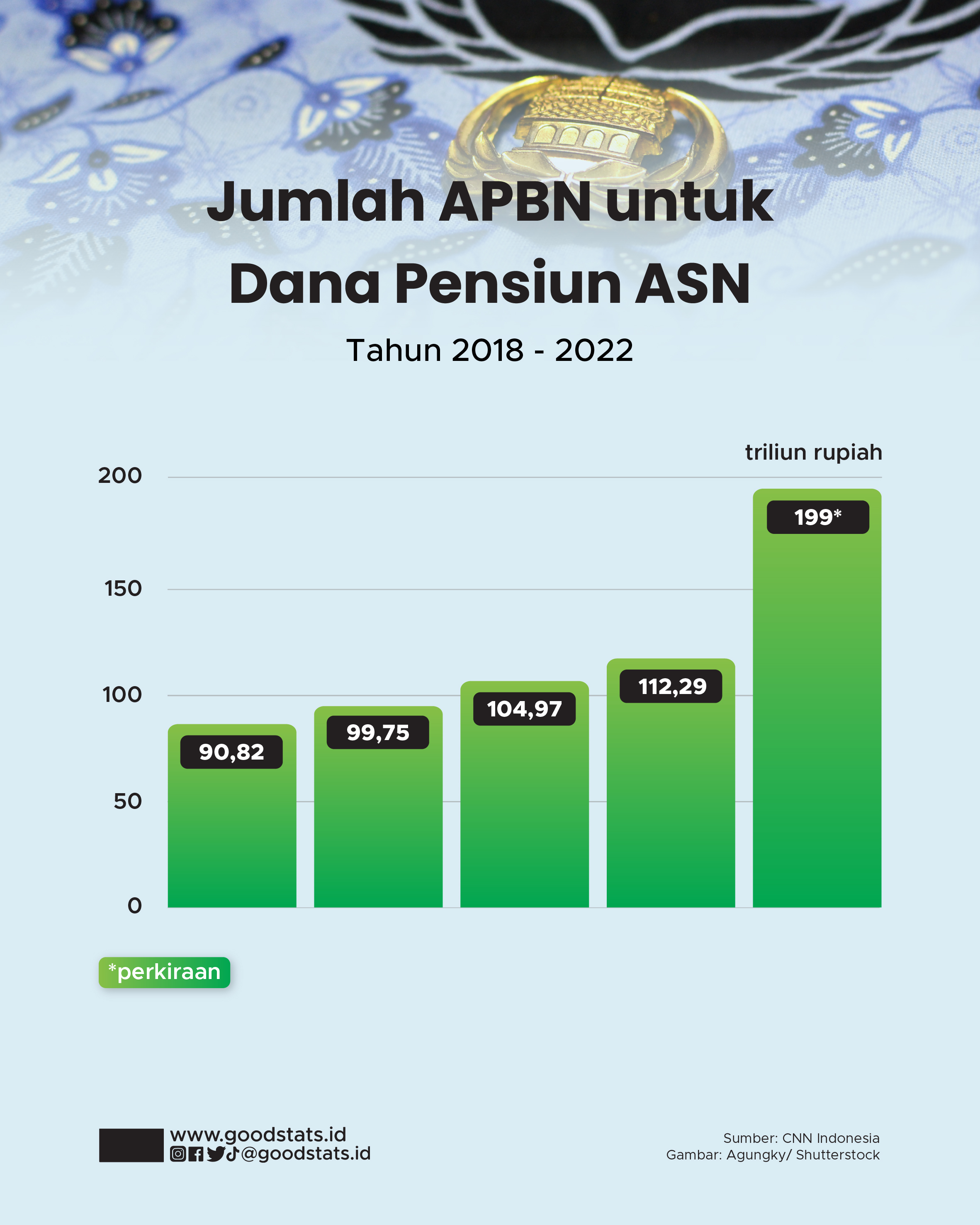 Negara Tanggung Pensiunan ASN Hingga 2.800 Triliun, Bagaimana Solusinya ...