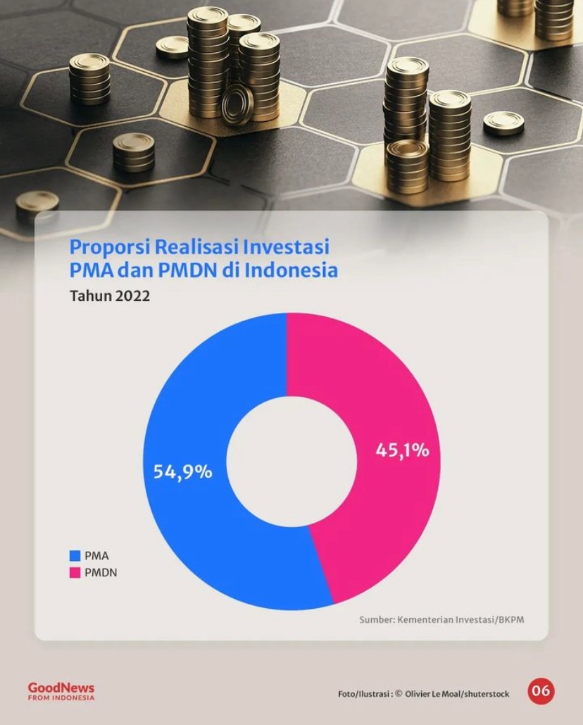 Kaleidoskop 2022: Ketangguhan Ekonomi RI di Tengah Pasang Surut Ekonomi Global - GoodStats