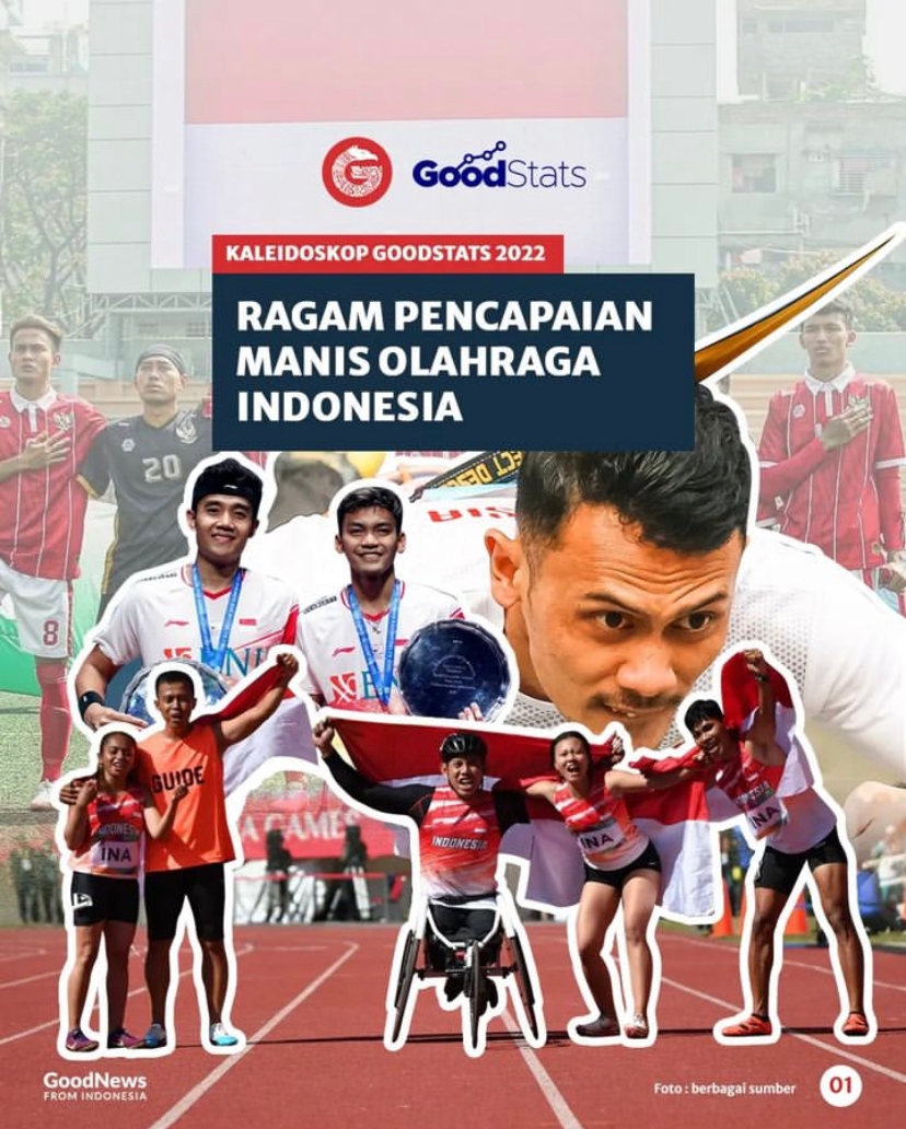 Kaleidoskop 2022: Ragam Pencapaian Olahraga Nasional Sepanjang 2022 - GoodStats