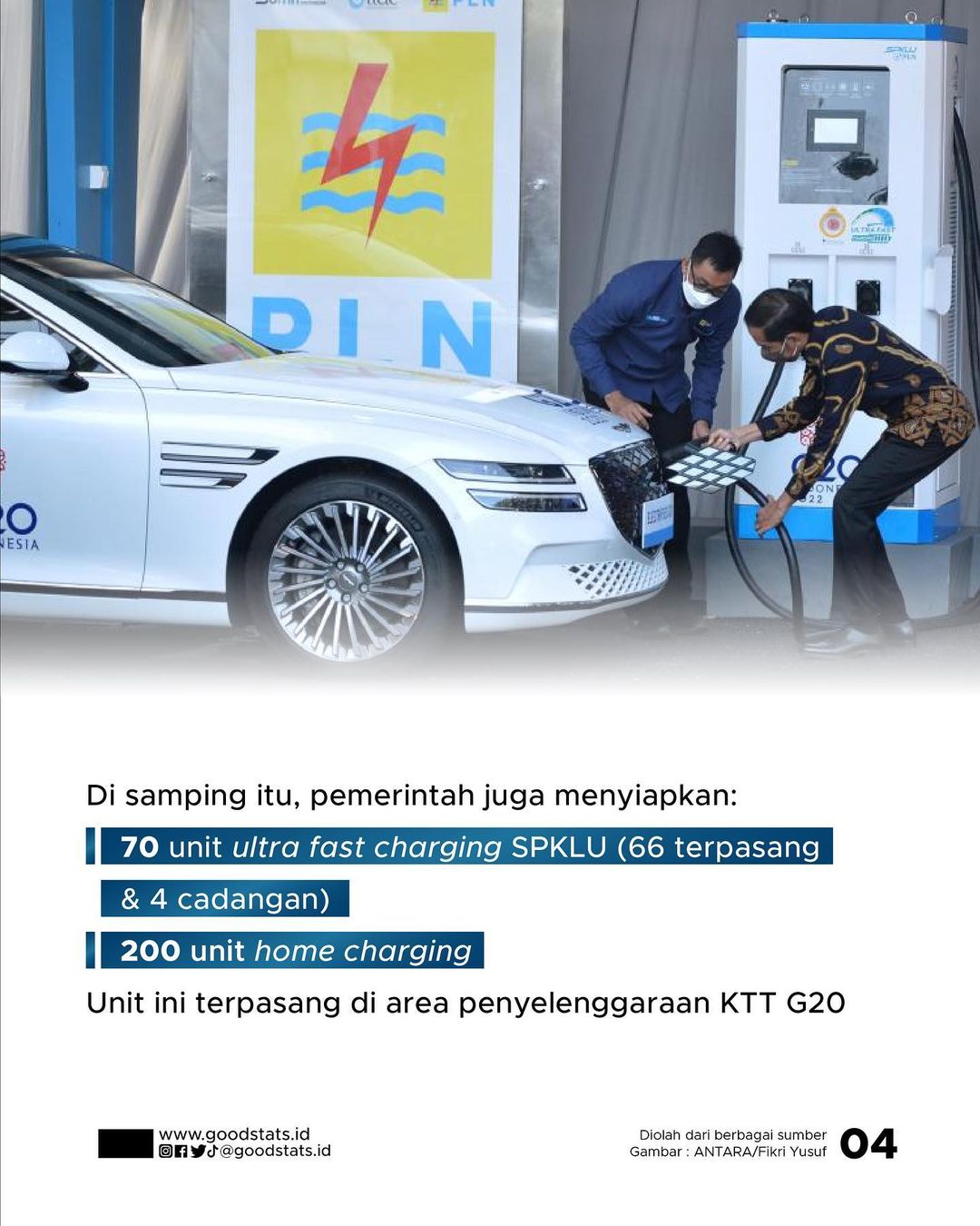 Merek Kendaraan Listrik yang Akan Digunakan Selama KTT G20 - GoodStats